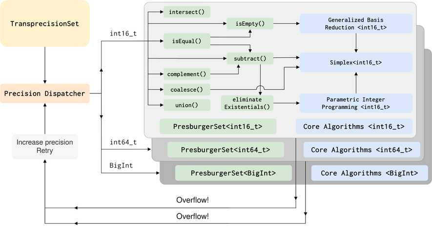 Tobias Grosser | Compilers, Parallelism, and PL | Cambridge
